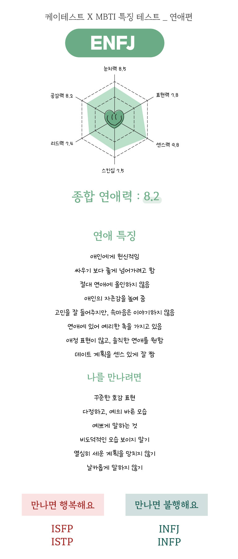 MBTI 특징 테스트 연애편 ENFJ 특징 - 케이테스트